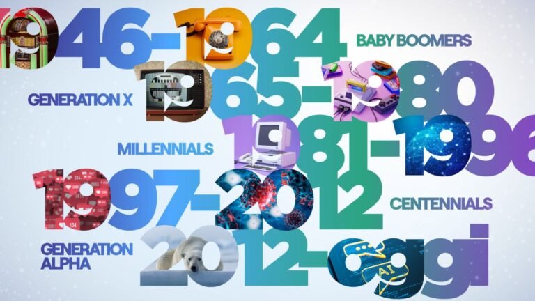 212+ Generation Names and Years (2026 Ultimate Power Guide)